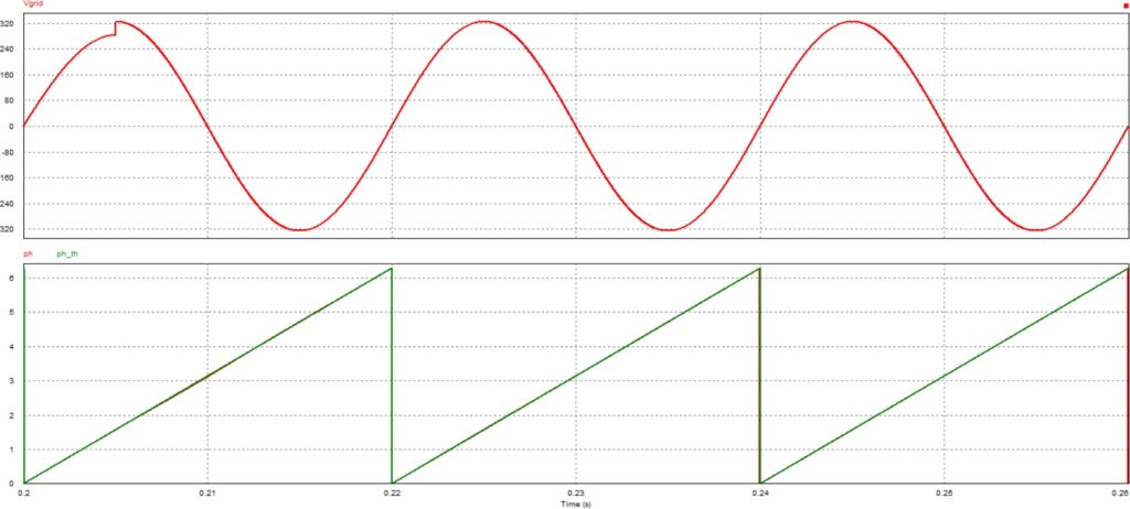 SRF-PLL SOGI en redes monofásicas. Medida de fase